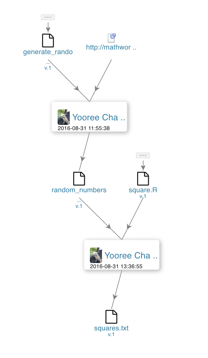 Provenance | Synapse.org Docs