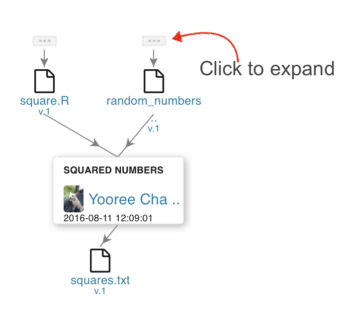 Provenance | Synapse.org Docs